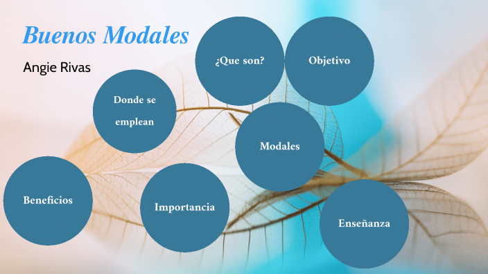 Los buenos modales by Angie Rivas on Prezi