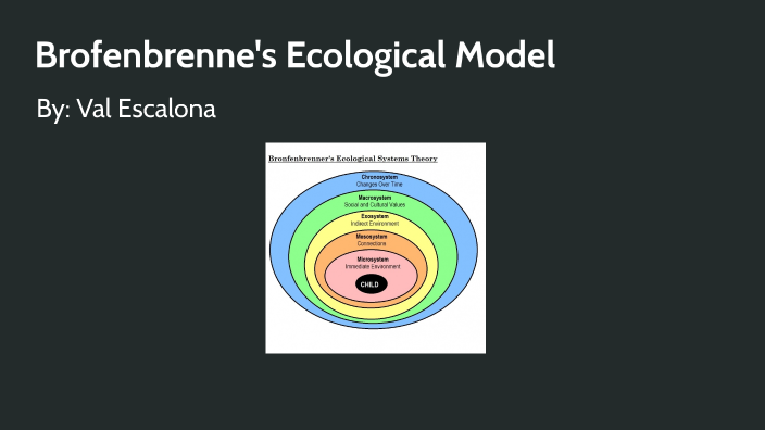 Brofenbrenner's Ecological Model by Valeria Escalona Rodriguez on Prezi