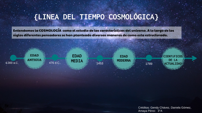 Linea del tiempo cosmológica by Daniela Gómez Vallejos on Prezi