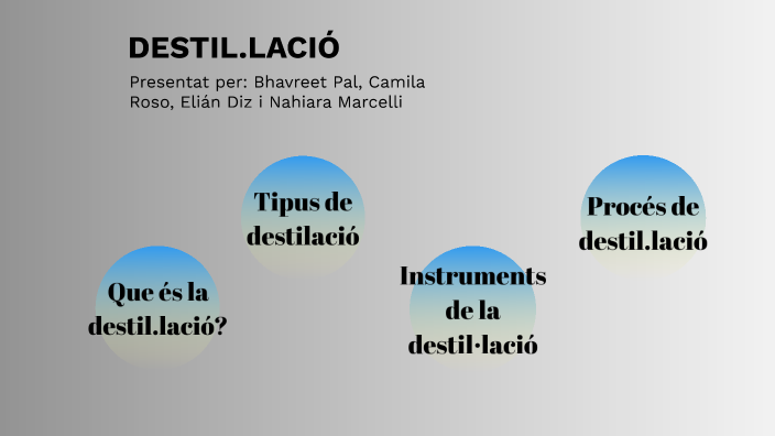 Original fisica y quimica by Bhavreet Pal-Singh Kaur on Prezi
