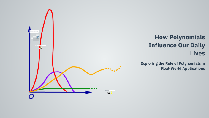 How Polynomials Influence Our Daily Lives by Gavin Holoch on Prezi