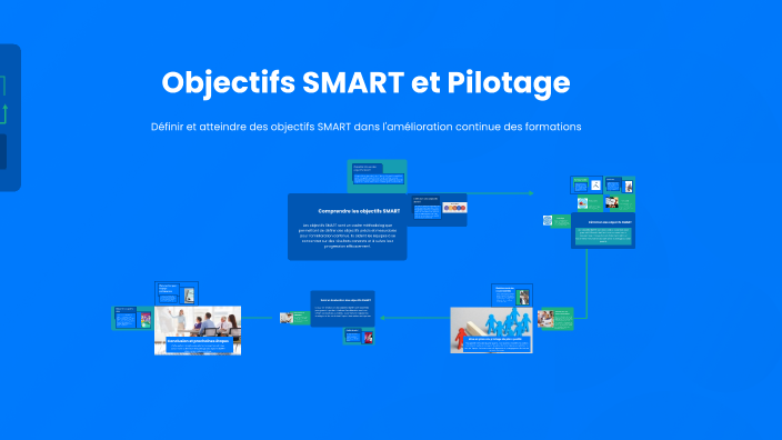 Objectifs SMART et pilotage by Myriam colot on Prezi