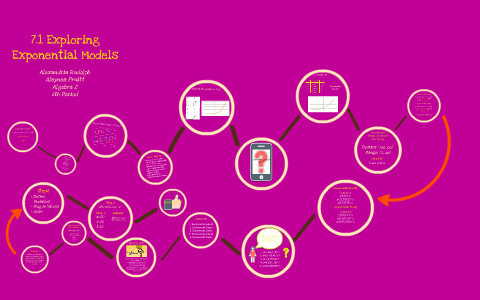 7.1 Exploring Exponential Models by Alaynna Pruitt on Prezi