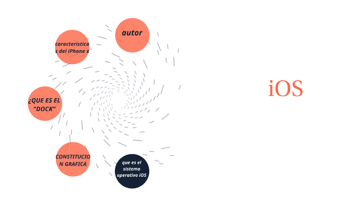 Esquema de la iOS by Arturo Alejandro Ibarra Rojas on Prezi