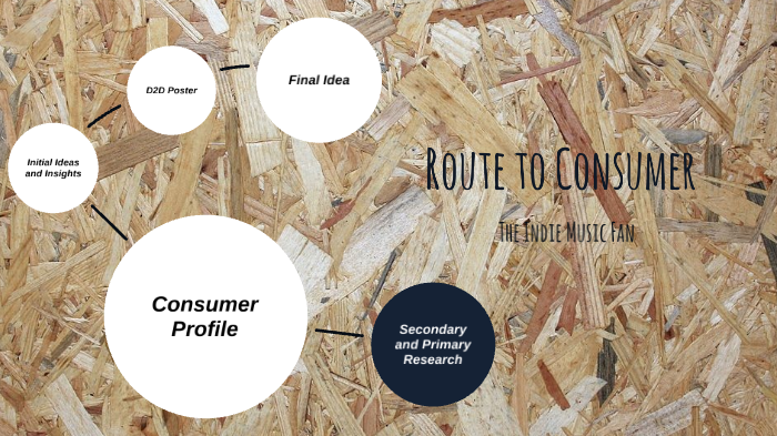 Route to Consumer by Tia Rzysko on Prezi