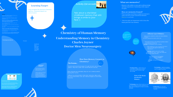 Chemistry of Human Memory by amro albahdani on Prezi