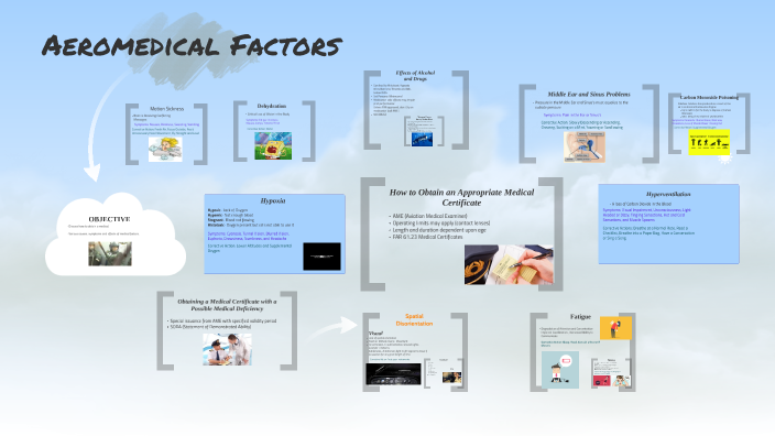CFI - Aeromedical Factors by Radley Watkins on Prezi