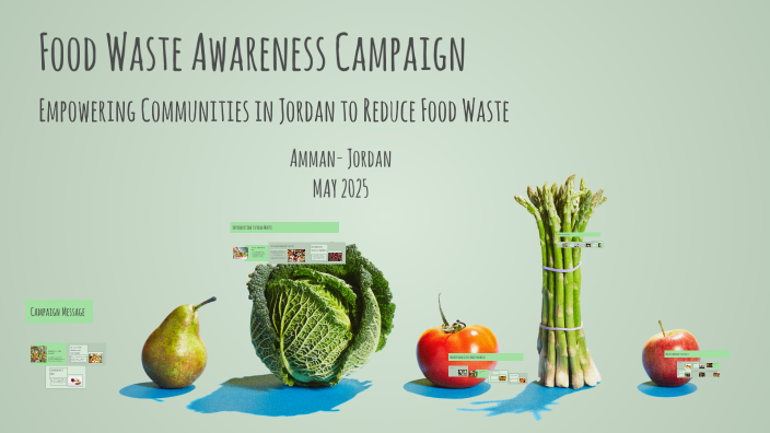 Food Waste Awareness Campaign by Gemma Fayad on Prezi