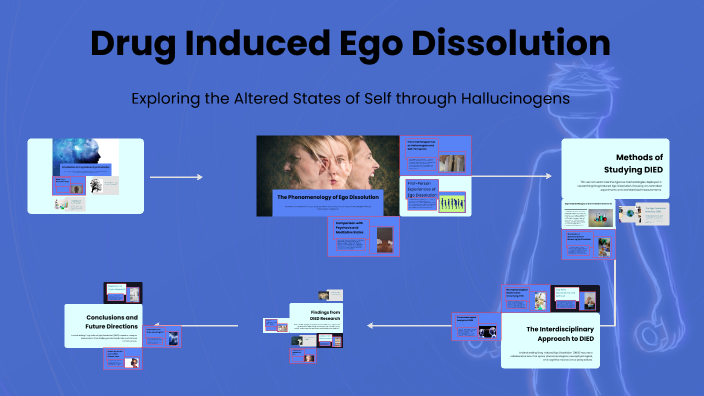 Drug Induced Ego Dissolution by Rawad Yonus on Prezi
