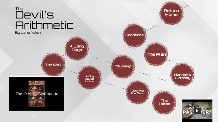 Final Project Devil's Arithmetic by Olivia Weller on Prezi
