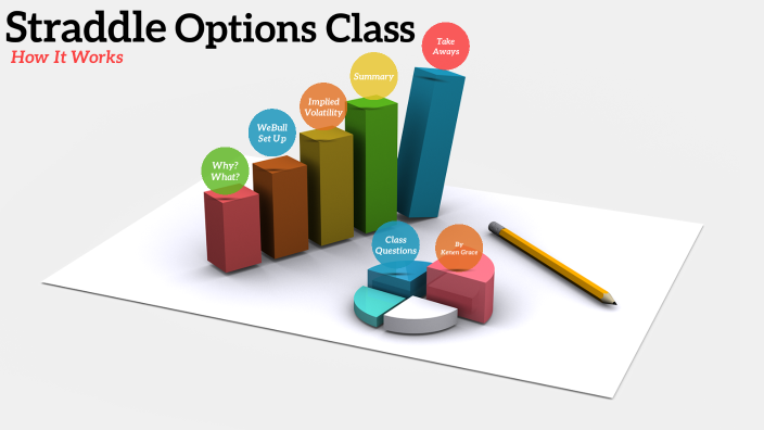 Straddle Options Class by Kenan Grace on Prezi
