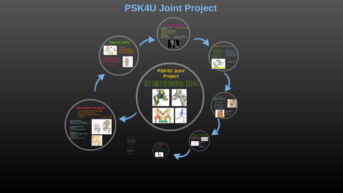 PSK4U Joint Project by Rob Reid on Prezi