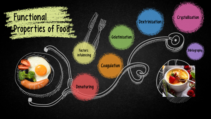 Functional Properties of Food - Elise Munro Assessment Task: Food ...