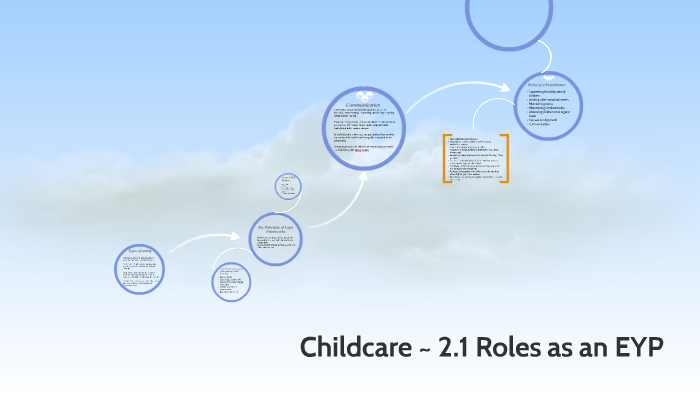 Childcare ~ 2.1 Roles as an EYP by Emma Goater on Prezi