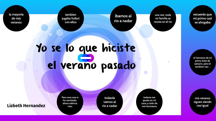 yo se lo que hiciste el verano pasado by Lizbeth Hernandez on Prezi