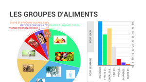 LES 7 GROUPES D' ALIMENTS by pablo abietar sanchez on Prezi Design
