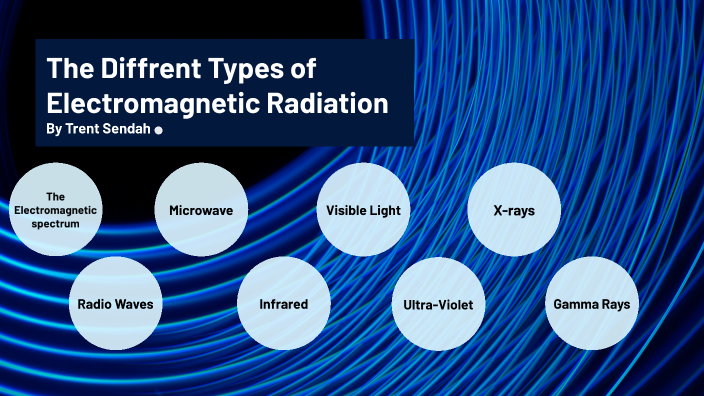 Diffrent Types of Electromagnetic Radiation by Trent Sendah on Prezi