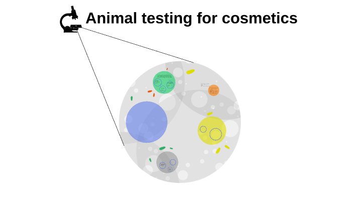 Animal testing for cosmetics by dorothy cole on Prezi