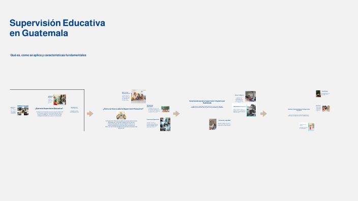 Supervisión Educativa en Guatemala by Mishell Zapeta on Prezi