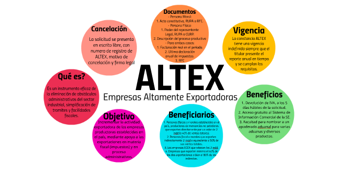 ALTEX by camila ampudia on Prezi