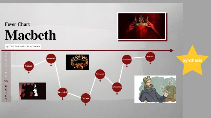 Macbeth Fever Chart by Yash Khandelwal on Prezi