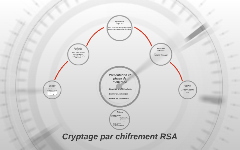 Cryptage par chifrement RSA by lebon thibault