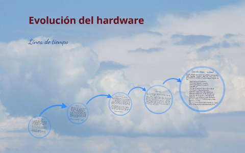 Timeline Hardware Evolution by Leonardo Forero on Prezi