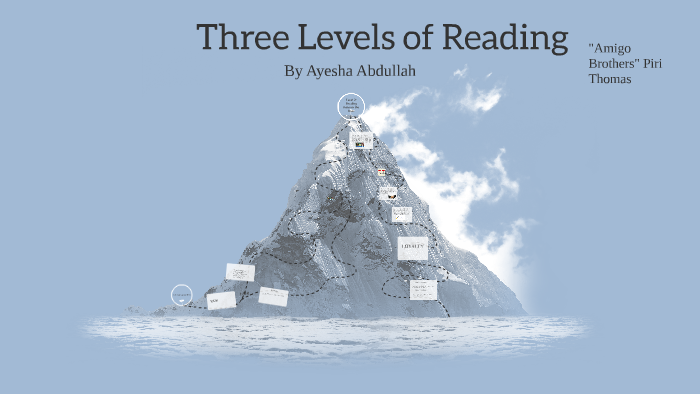 Three Levels of Reading by Ayesha Abdullah on Prezi