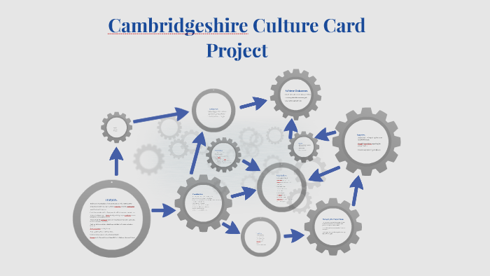 Cambridgeshire Culture Card by Alessandra Caggiano