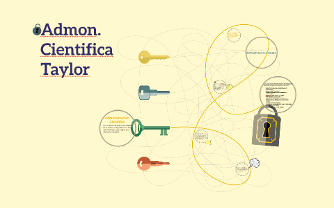 Admon. Cientifica by on Prezi