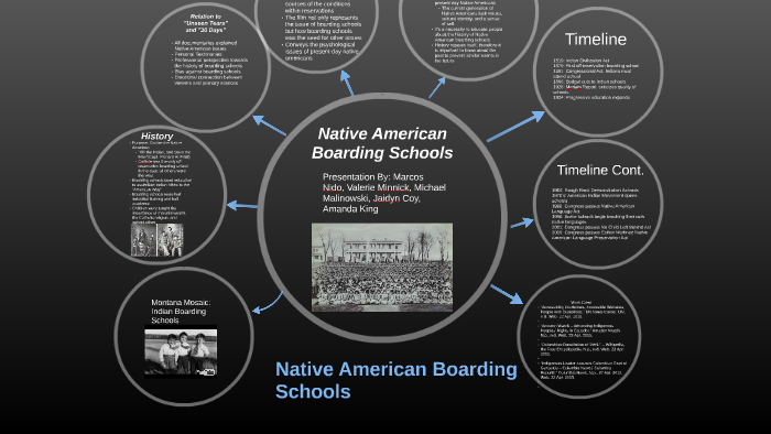 Native American Boarding Schools by marcos nido on Prezi