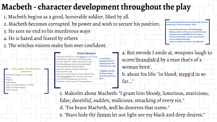 Macbeth - character development throughout the play by Laura Mathews on ...