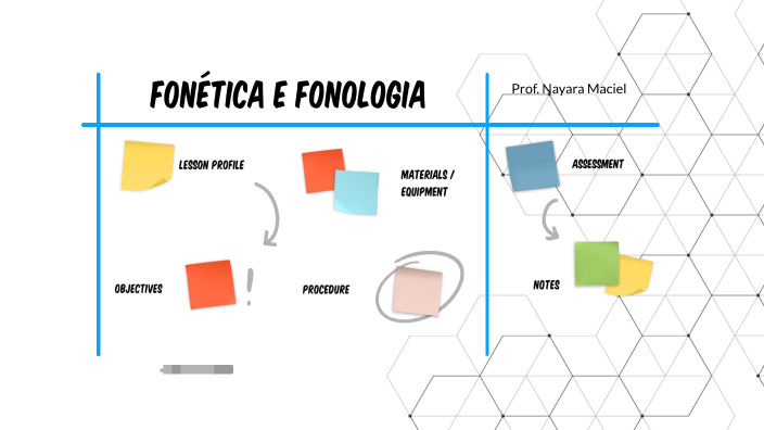 Fonética e Fonologia by Nayara Maciel on Prezi