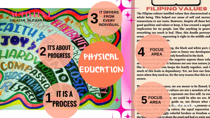 SALAZAR-ACT1-PE by Zildjian Faith Salazar on Prezi