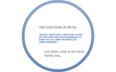 The Evolution Of Metal by Kieran H