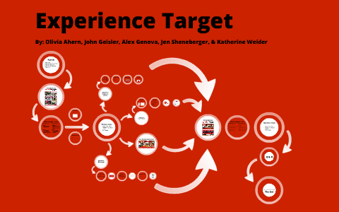 The Target Experience by Jennifer Sheneberger on Prezi