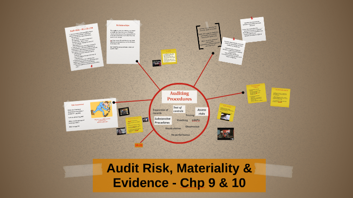 Audit Risk, Materiality & Evidence by on Prezi