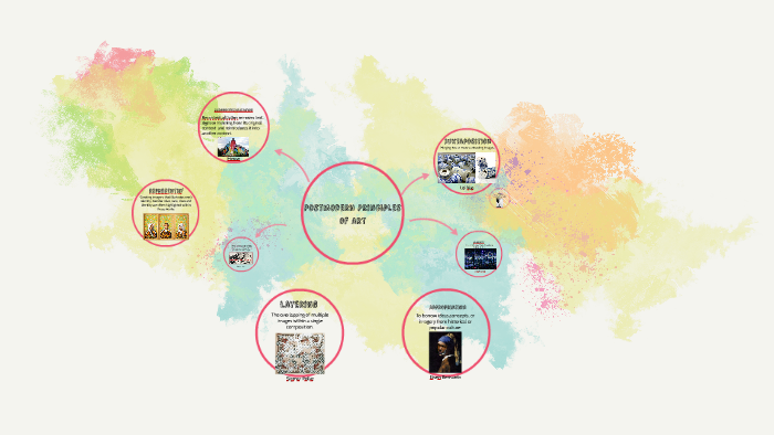 Postmodern Principles of Art by Emily Fondaw on Prezi