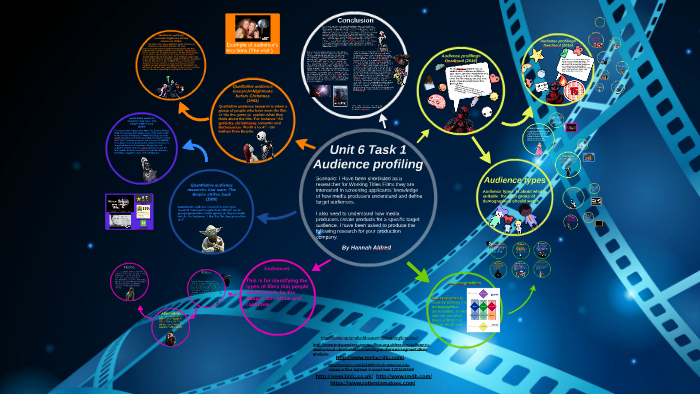 Unit 6 Task 1 Audience profiling by Hannah Aldred on Prezi