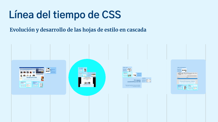 Línea del tiempo de CSS by kevin maaf on Prezi
