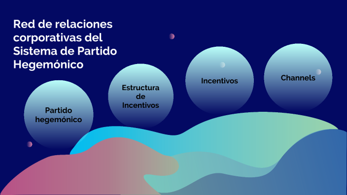Red de relaciones corporativas del Sistema de Partido Hegemónico by ...