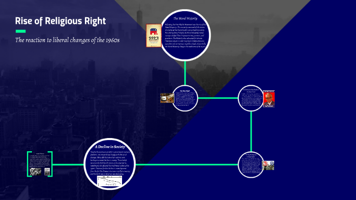 Rise of Religious Right by Adam Werkema on Prezi