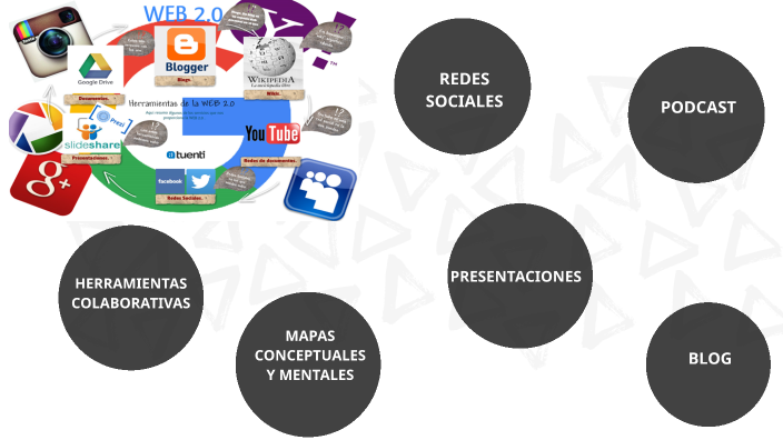HERRAMIENTAS WEB 2.0 by Erika Lopez on Prezi