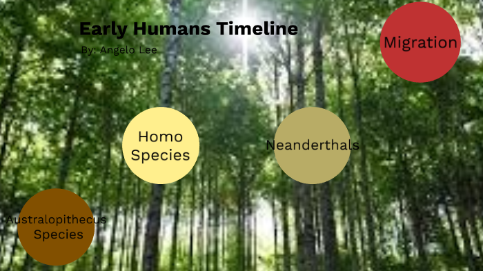 Early Humans Timeline by Angelo Lee on Prezi