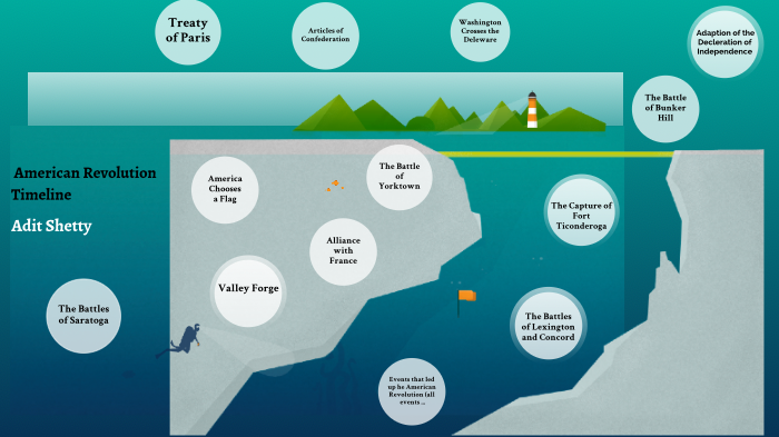 Adit Shetty's American Revolution Timeline by Adit Shetty on Prezi