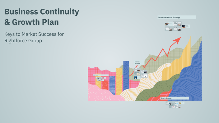 Business Continuity & Growth Plan by Aishwarya Rajeev on Prezi
