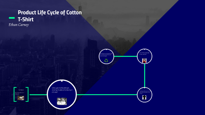Product Life Cycle of Cotton T-Shirt by Ethan Carney on Prezi
