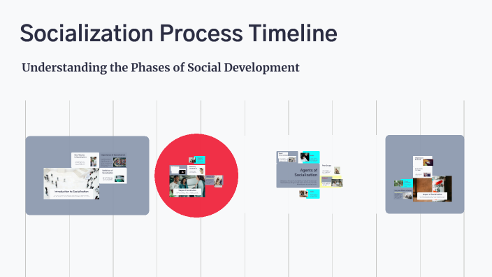 Socialization Process Timeline by hanna de younge on Prezi