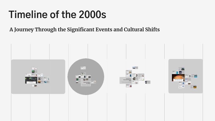 Timeline of the 2000s by Reagan Knapp on Prezi