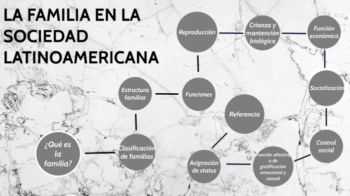 La familia en la sociedad latinoamericana by Lizeth Favela on Prezi